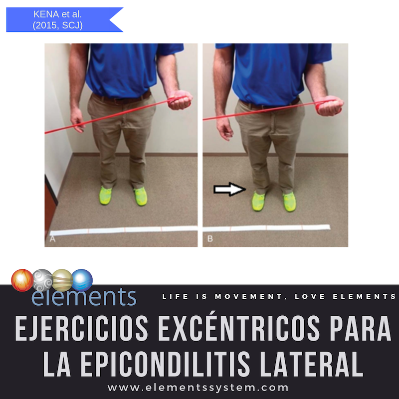 EJERCICIOS EXCÉNTRICOS PARA EL CODO DE TENISTA - Elements System