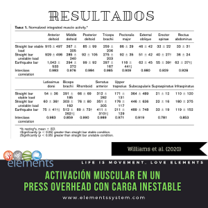 PRESS DE HOMBROS CON CARGA INESTABLE - Elements System